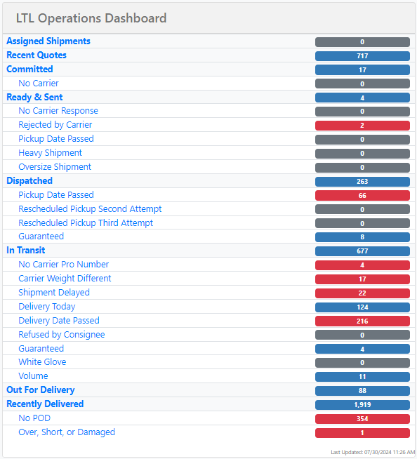 Dashboard Components