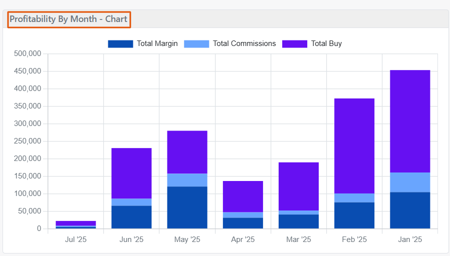 Profitability Report