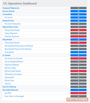 LTL Dashboard