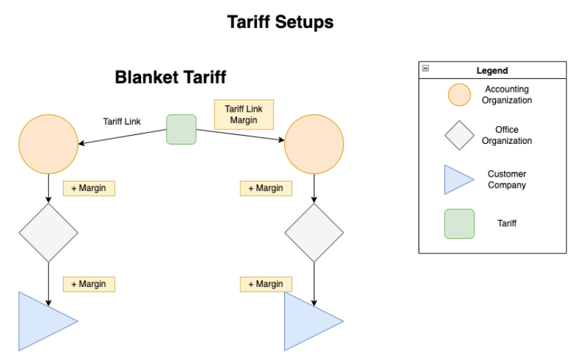 Tai's Tariff Wizard & API Tariffs
