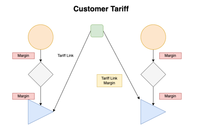 Tai's Tariff Wizard & API Tariffs
