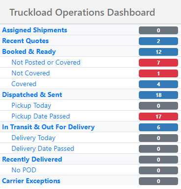 Introduction to Truckload